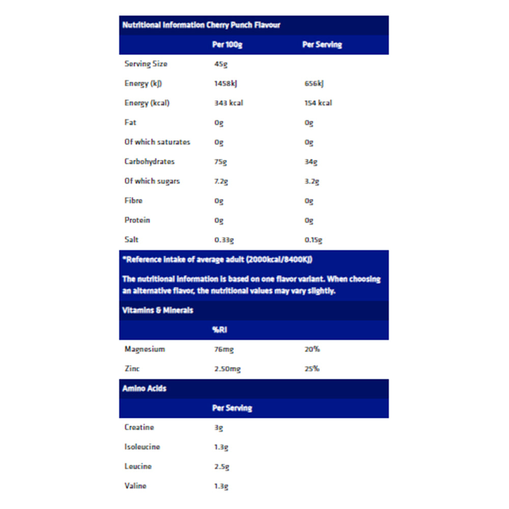 USN Creatine Anabolic-20serv-900G – MaxMuscleElite